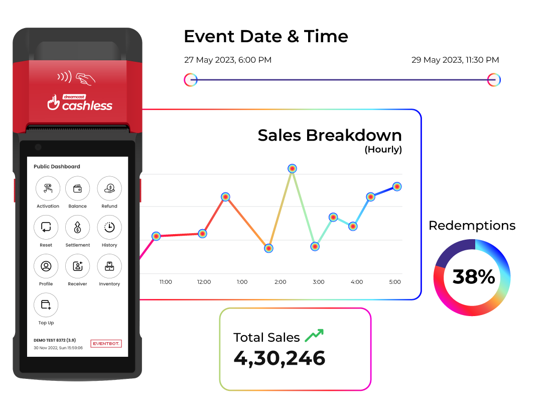 RFID-Based Cashless Payment System in Delhi - DC Cashless