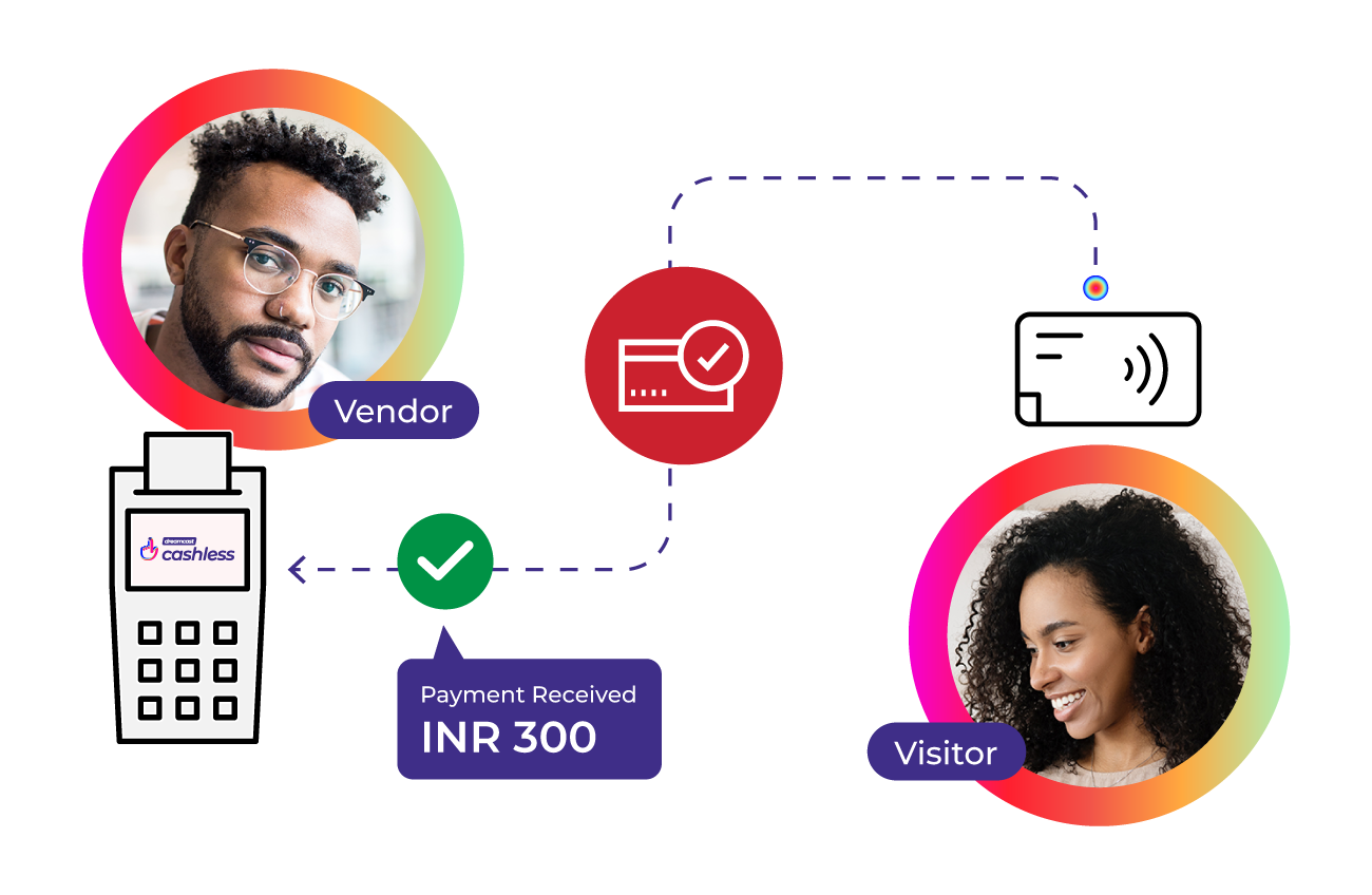Cashless Payment for Event | Cashless Payment Solutions