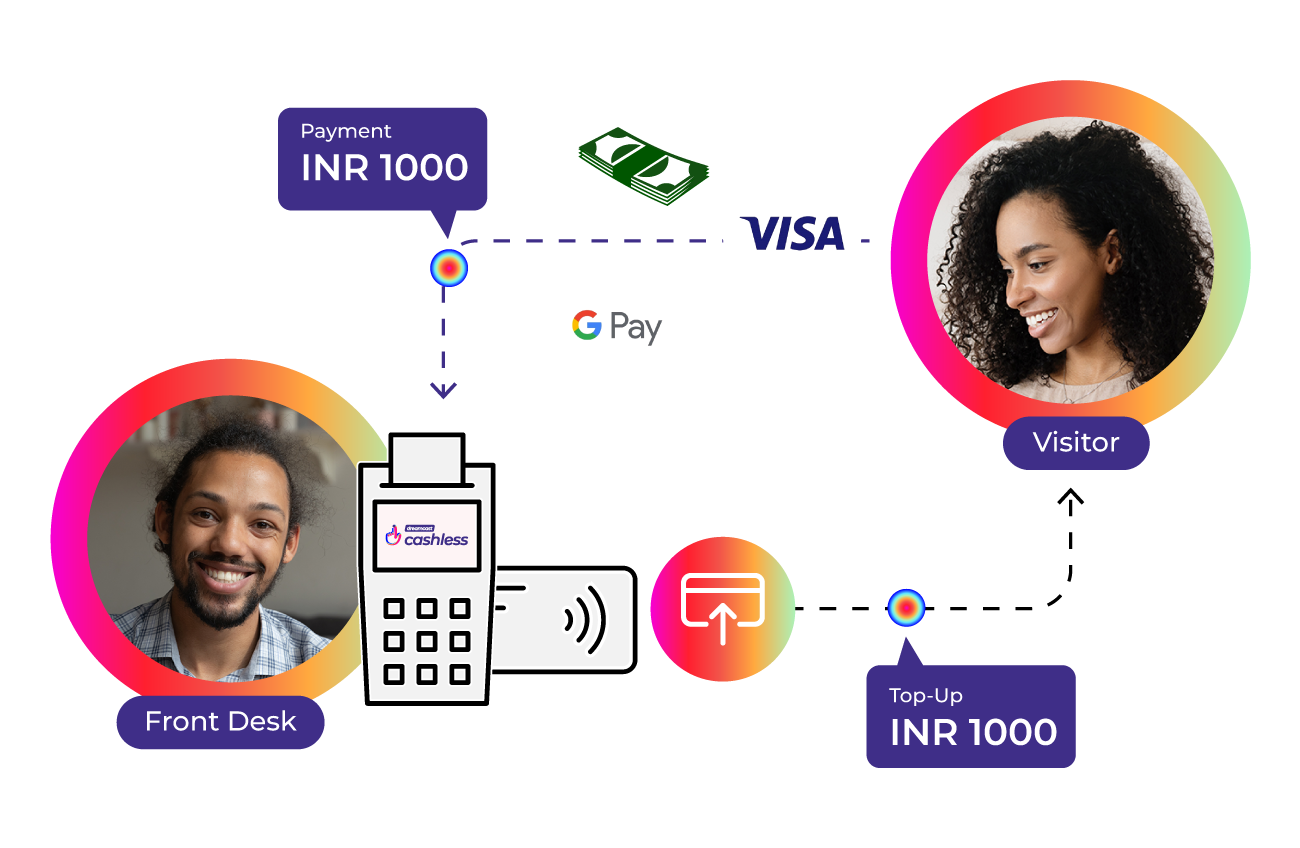 Cashless Payment for Event | Cashless Payment Solutions